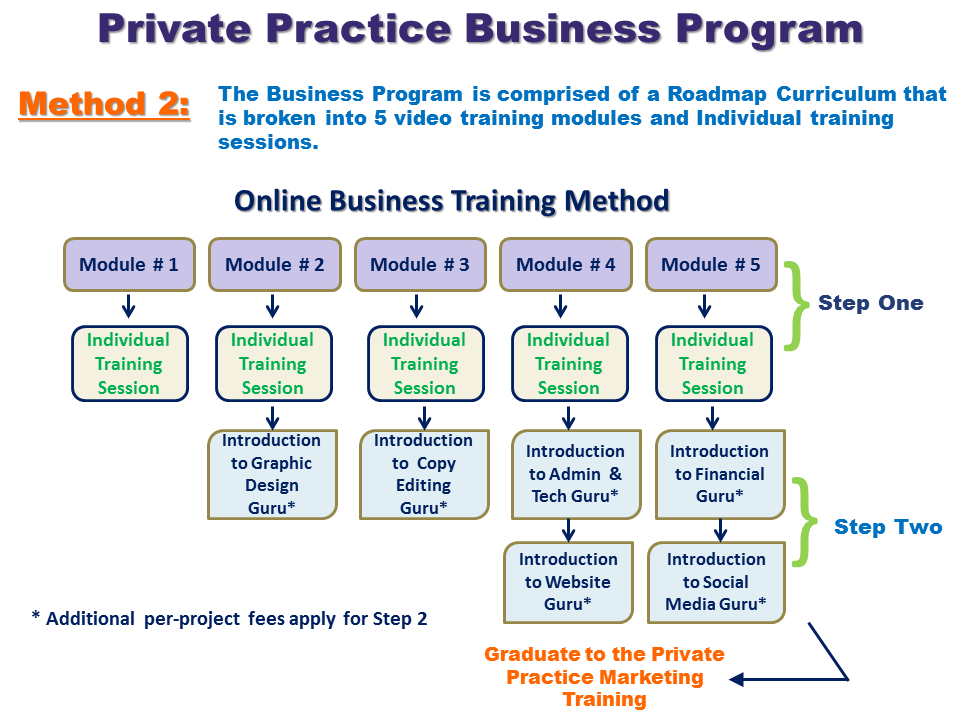 Program Steps & Methods | Global Alignment Coaching